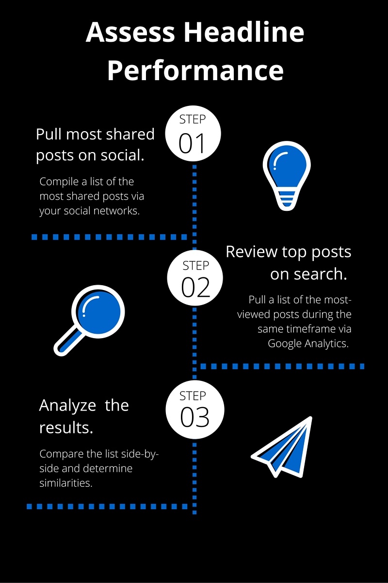 How To Write More Clickable Headlines in 3 Easy Steps
