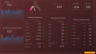 5 Ways to Boost Your Performance Reporting with Data Visualization from ...