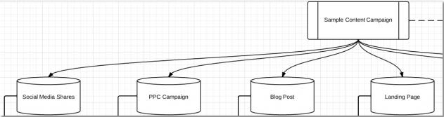 The Campaign Flowchart: How to Create a Granular Marketing Dashboard