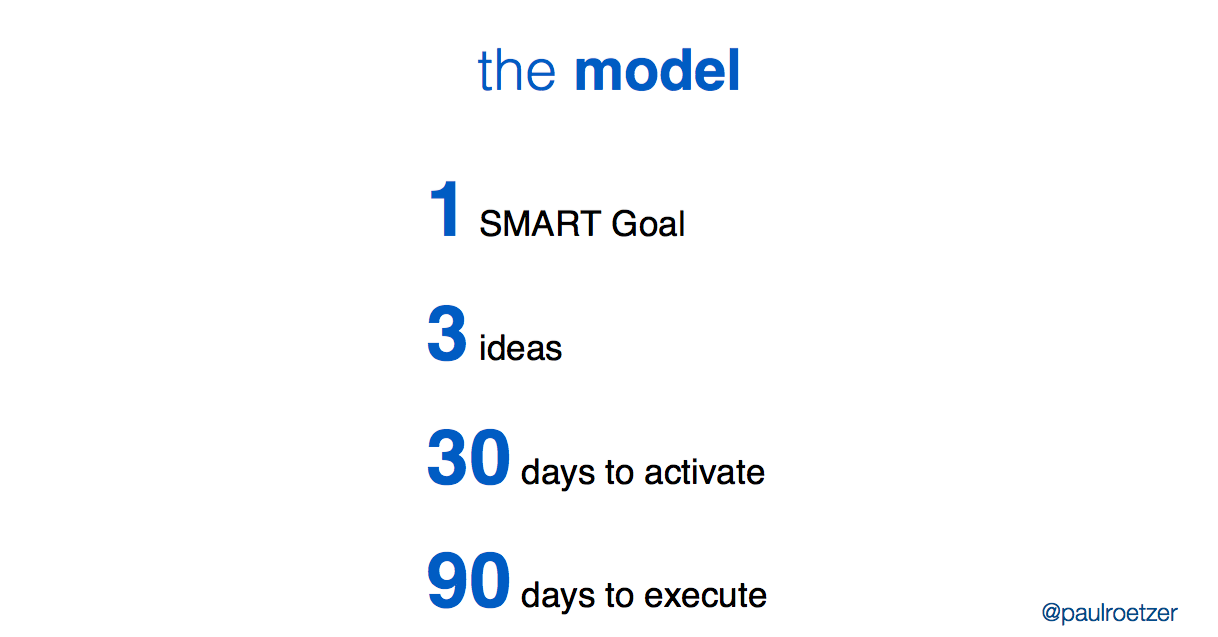 The Marketing Growth Hackathon: Spend Less Time Planning, More Time Doing