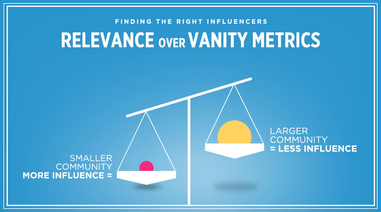 Influencer Marketing: Why Relevance Is More Important Than Vanity Metrics
