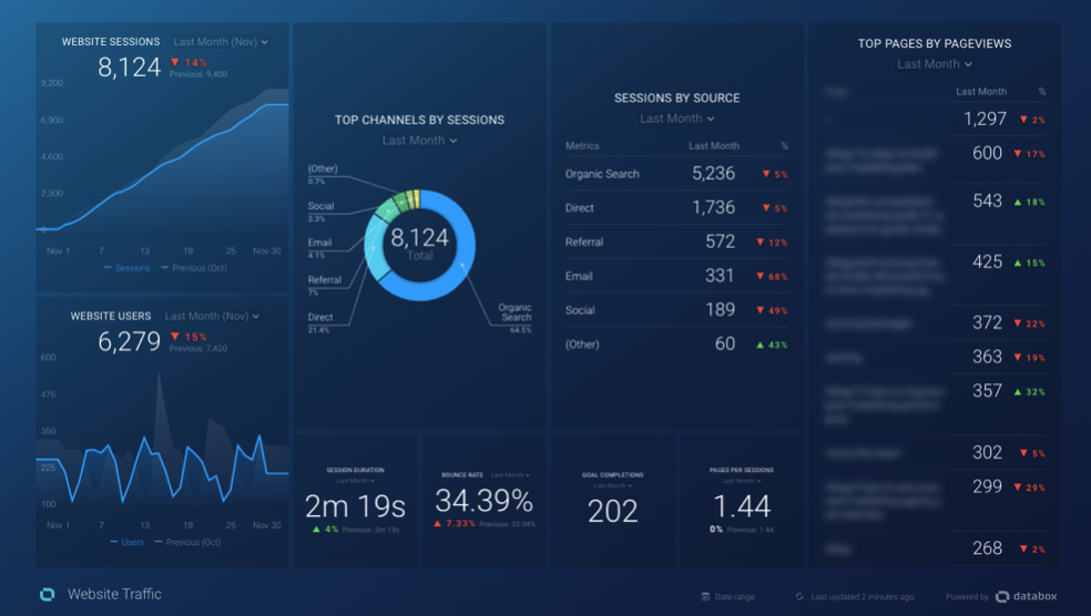 How to Build a Marketing Tracking and Reporting Process