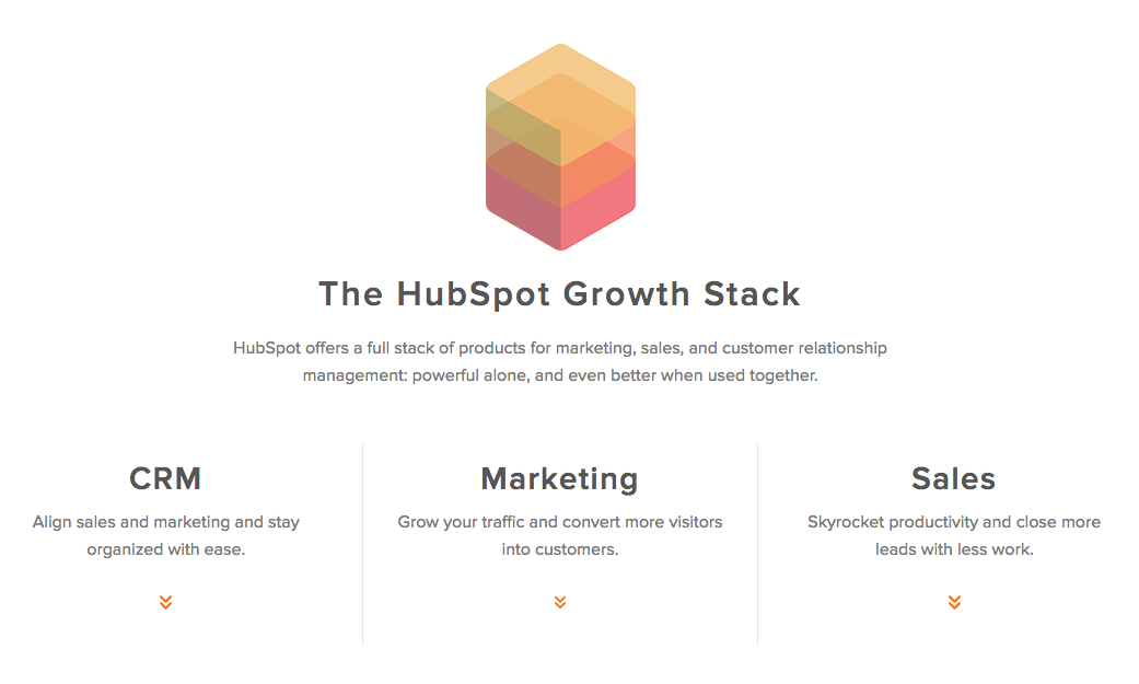 Why You Need the HubSpot Growth Stack for Marketing, Sales & Service